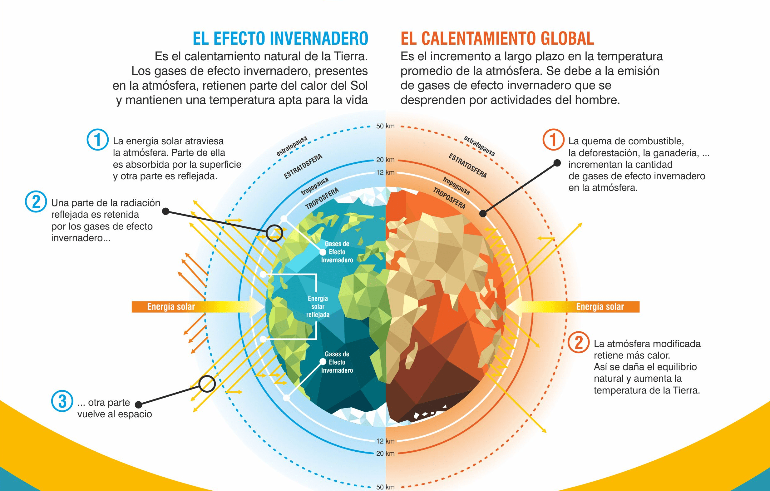 Cambio Climático La Relación Entre Calentamiento Global Y Las Hot Sex